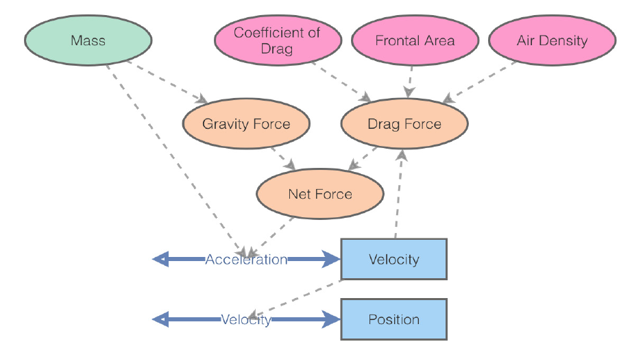 Creative Learning Exchange
